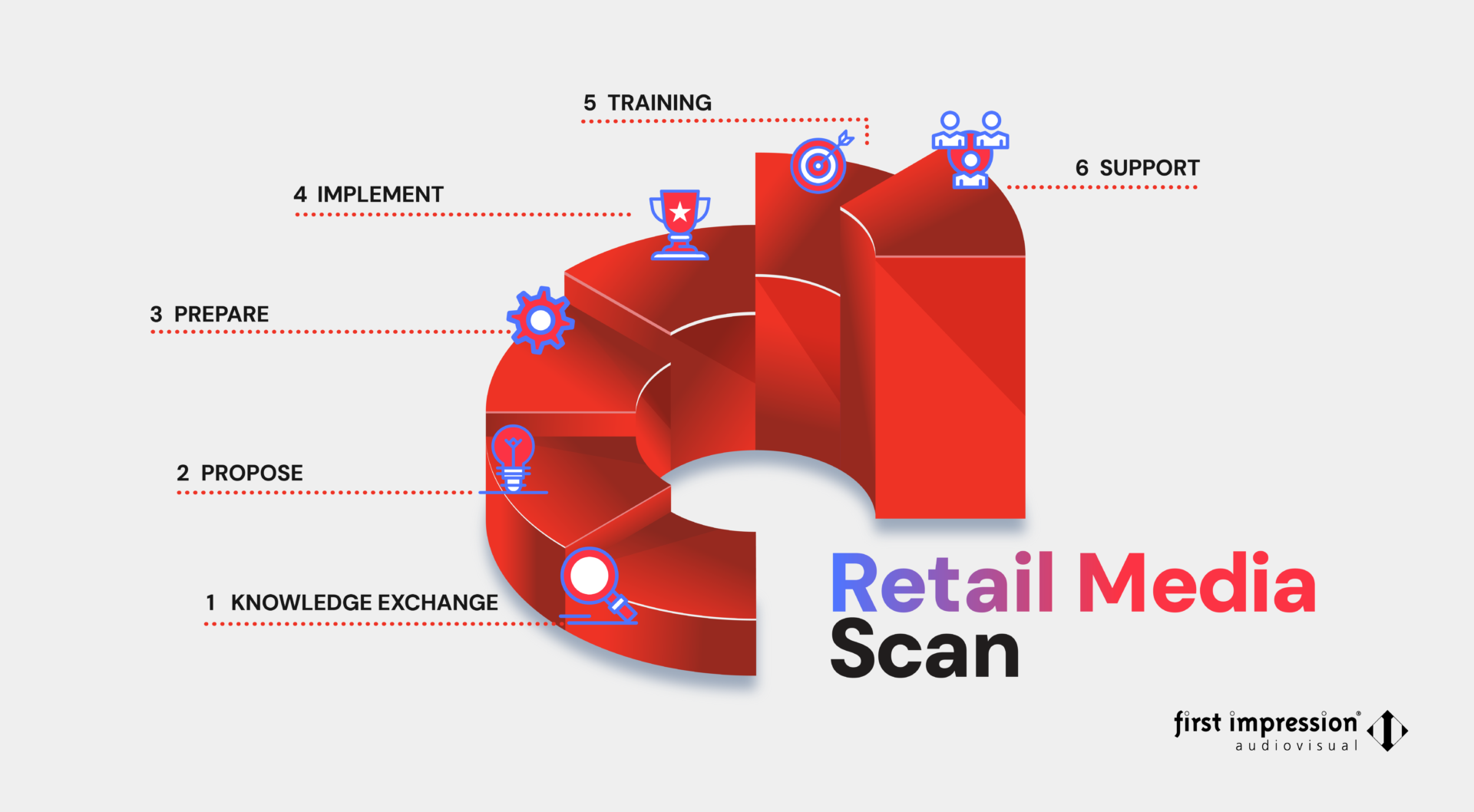 Maximize your store's potential with a retail media scan - First Impression